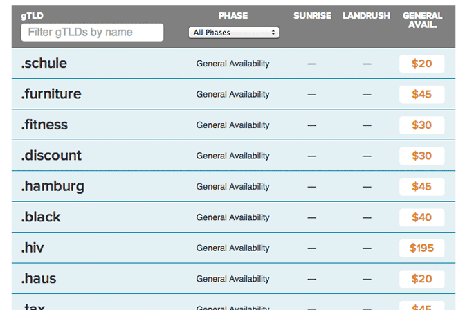 New TLD pricing list | OpenSRS
