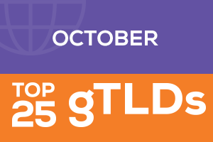 Top 25 gTLDs in the month of October