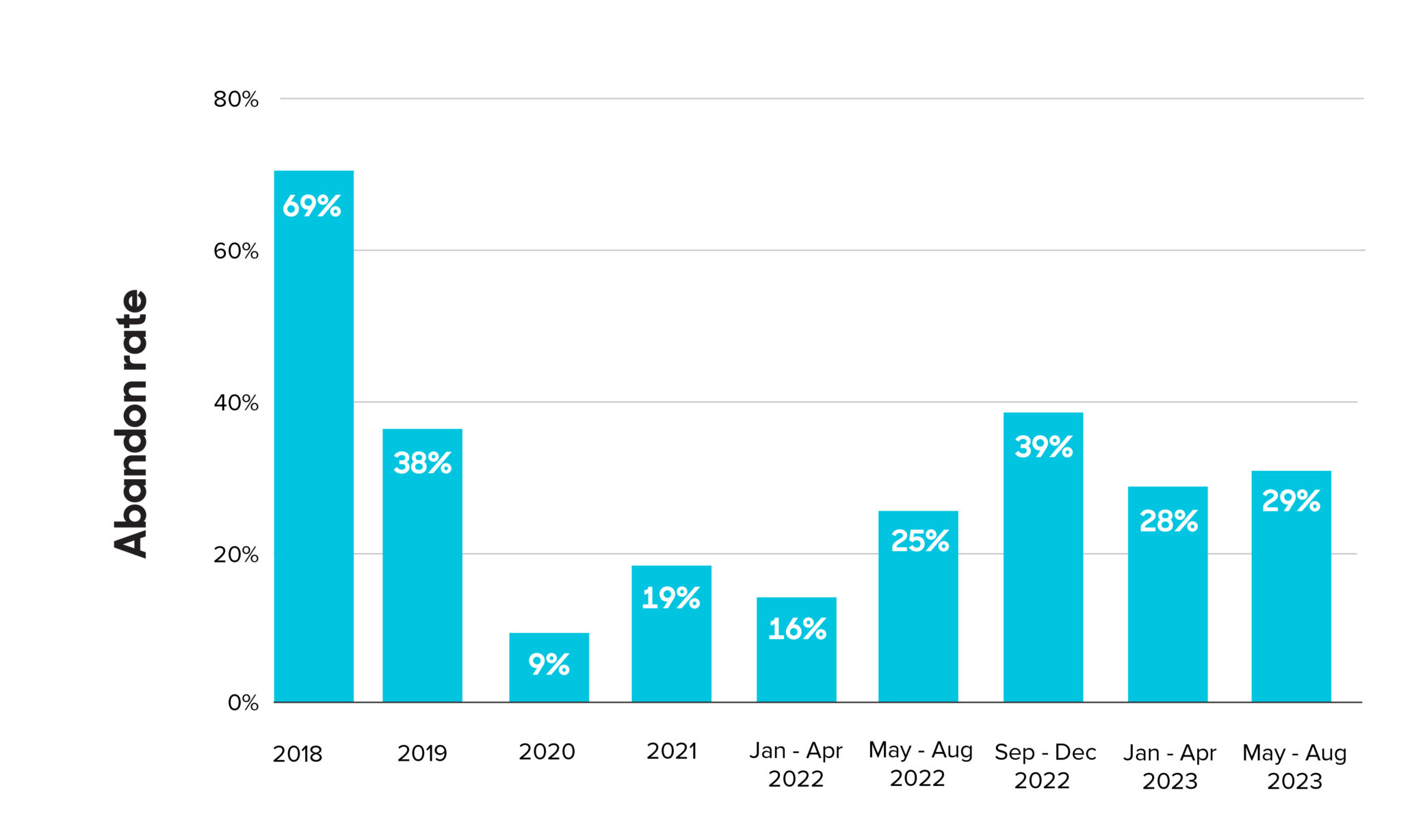 Tiered Access update: “urgent” disclosure requests and updated ...