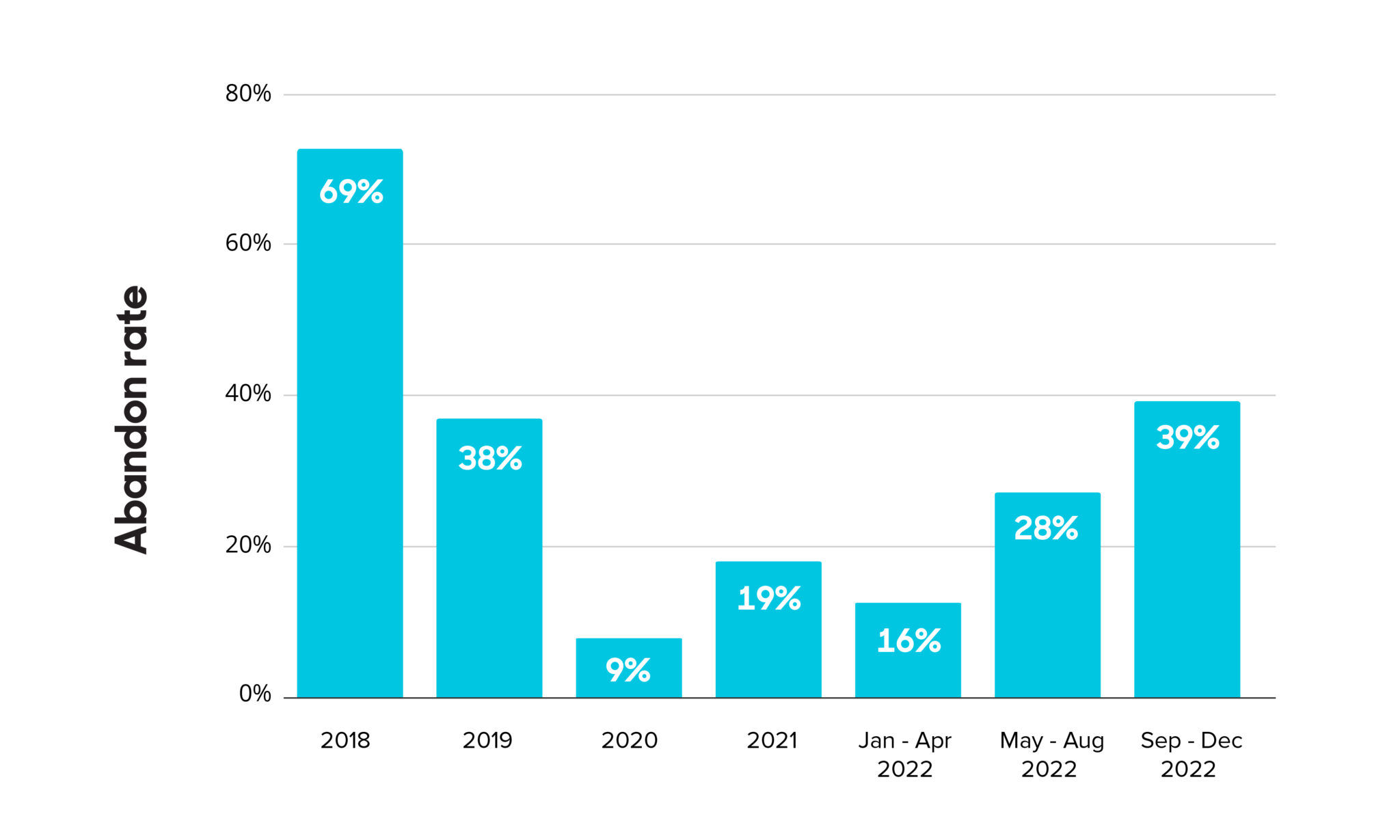 Tiered Access update: policy check-in and updated statistics | OpenSRS