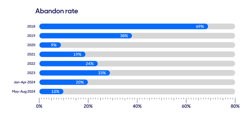 Tiered Access update: RDRS, security and LEA requests, and updated statistics | OpenSRS